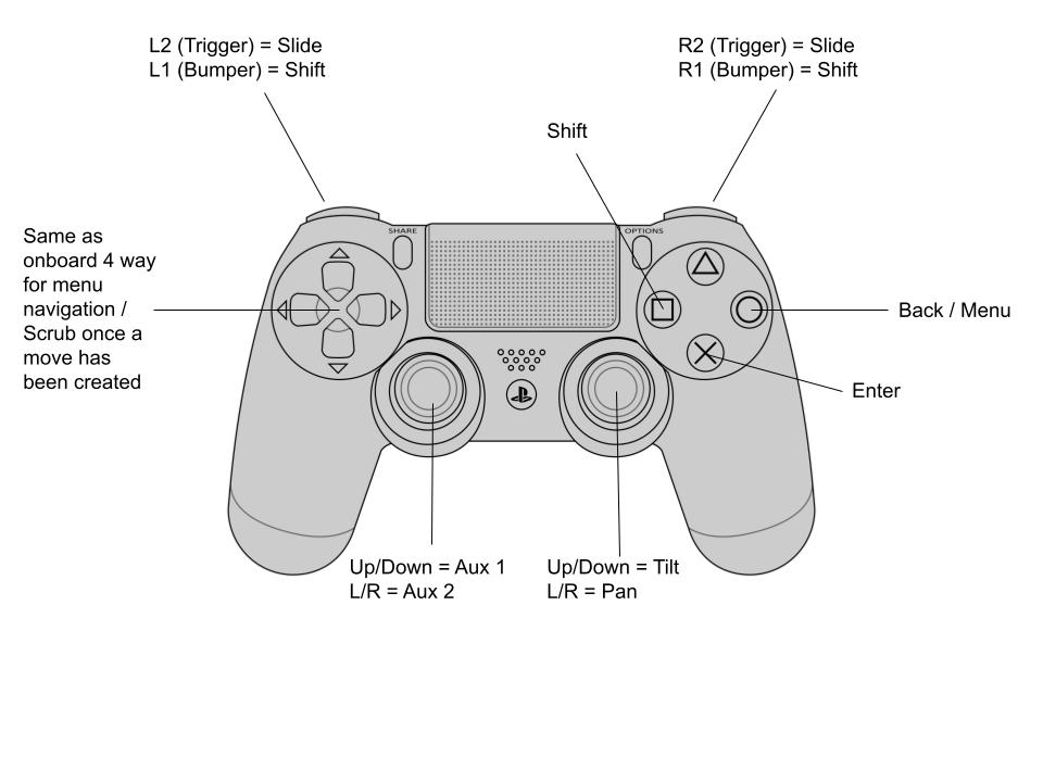 Default PS4 Button Layout for Direct Connect with Cineshooter – Kessler ...